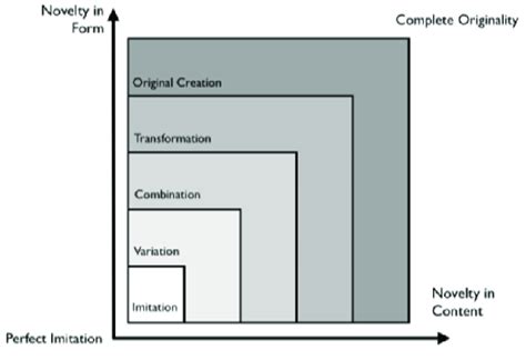 Taxonomy For Creativity Nilsson In Bialik And Fadel 20156 Download