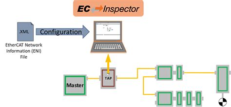 Troubleshooting And Monitoring Tool For Ethercat® Networks Acontis
