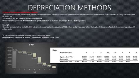 Depreciation Methods Ppt