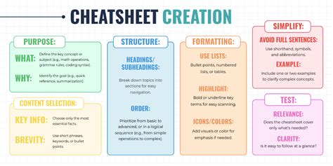 Free Cheat Sheet Templates To Edit Online