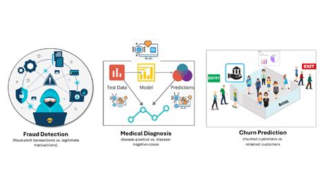 Data Sampling Techniques To Tackle Imbalanced Data In Ml Excelr