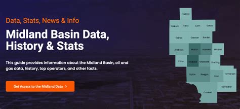 Midland Basin Production Data Stats News And Info Novi Labs