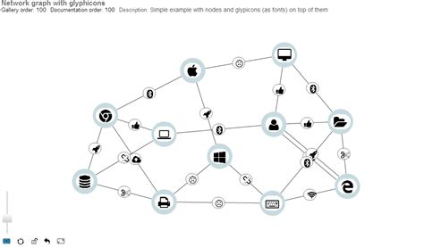 Network Graph With Glyphicons Zoomcharts Js Gallery Demo Example