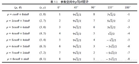 毕业设计（四） 指针式仪表读数 指针式仪表读数c csdn博客