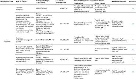 Other Targeted Metabolomic Platforms Used For The Characterization Of