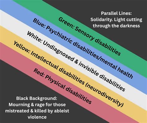 The Disability Pride Flag What It Means And Why It Matters Avenues