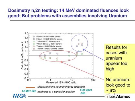 Ppt Actinide Endfb Vii Cross Section Evaluations And Validation Testing Precise Fission