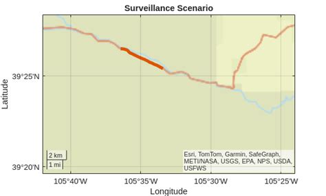 Parallel Simulation Of Target Clutter And Interference Signals