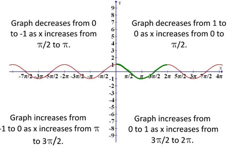 Trigonometric Functions Complete Guide For Class 11 Math Chapter 3