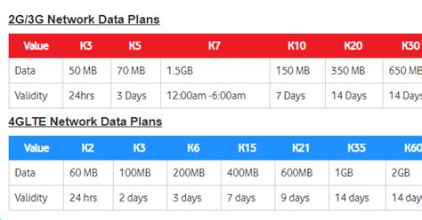 Bmobile Vodafone Data Plans In Png As In 2019 Tech Pacific