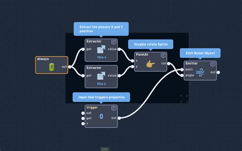 Target And Shoot At Player Help Requests Flowlab Community
