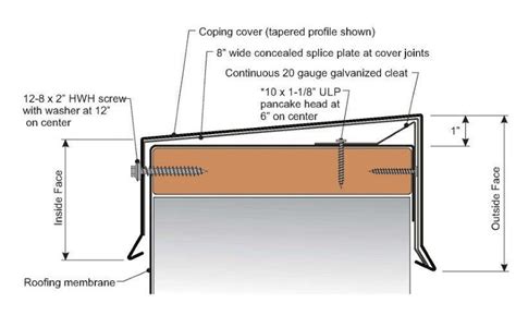 Edgeshield Moc1 Coping System Metal Panel Systems