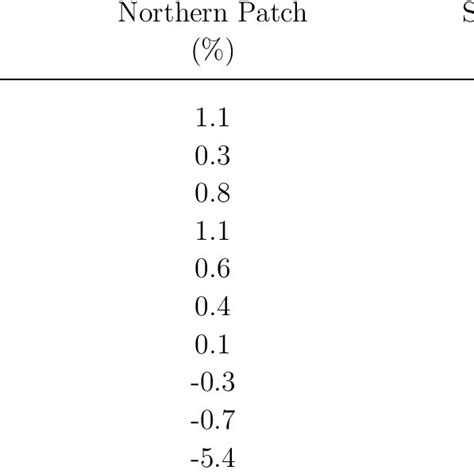 Truncation Error In The High Quality Region B Download Table