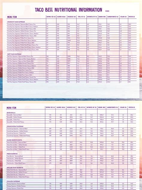 Taco Bell Nutritional Information Menu Item Pdf Calorie Burrito