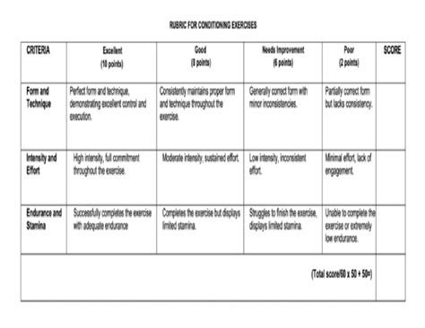 Rubrics Conditioning Exercises Pdf