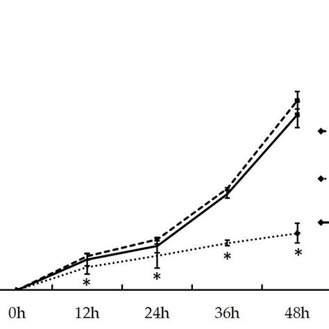 Biofilm Formation By Pafs Deletion And Reversion Mutants Of P Glycinae