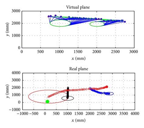 A Experiment Result After The Collision Avoidance With All Obstacles Download Scientific