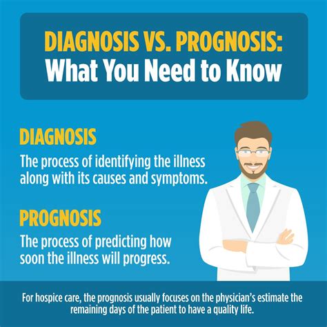 Diagnosis Definition Diagnosis Fundamental Principles And Methods