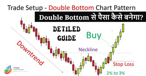 Double Bottom Chart Pattern In Hindi 2024 Complete Guide Veganov Trichy