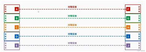 计算机网络第一章（谢希仁第8版学习）计算机网络谢希仁第8版 Csdn博客