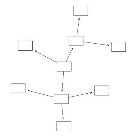 Bnlearn Plotting Network Structures With Rgraphviz