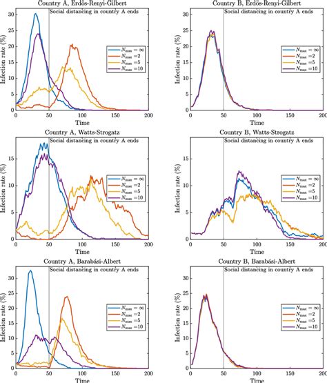 Epidemic Dynamics With Two Countries Download Scientific Diagram