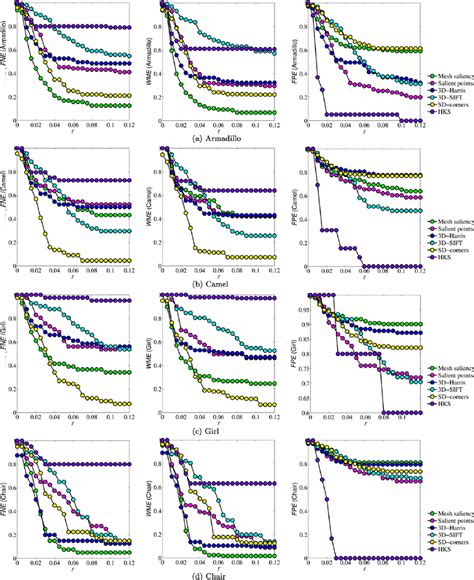 False Negative Error Weighted Miss Error And False Positive Error Download Scientific Diagram