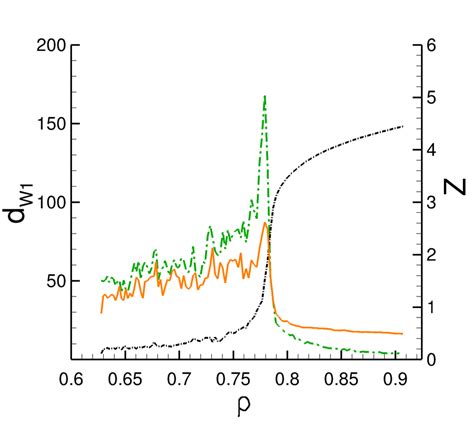 Wasserstein Distance D W 1 Measuring Differences Between Force
