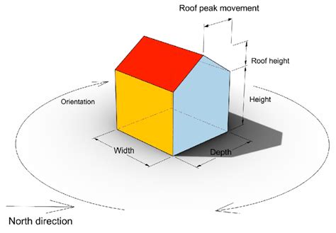 Variable Parameters Of The Model Building With Constant Volume Of 1000 Download Scientific