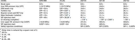 Comparison Of The Sequence Of The Tests Download Table