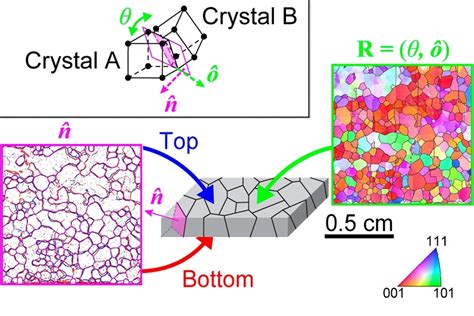New Technique Provides Detailed Views Of Metals Crystal Structure