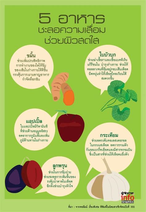 Infographic ผลิตภัณฑ์เพื่อสุขภาพ โภชนาการ สมุนไพร