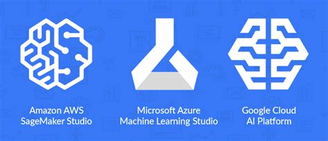 Released In 2020 Meet Aws Sagemaker Studio Azure Machine Learning