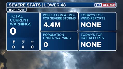 Severe Storm Assessment Nationwide