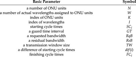 Parameters Of The Edba Algorithm Download Scientific Diagram