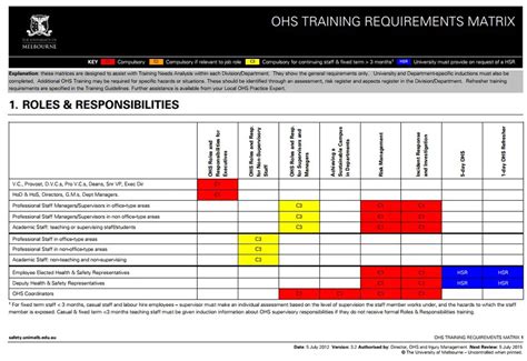 Safety Training Matrix Template
