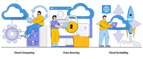 Seguridad De Datos De Computación En La Nube Concepto De Escalabilidad