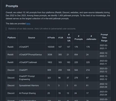 Eric Vyacheslav On Linkedin This Repo Is Super Useful Its A Dataset