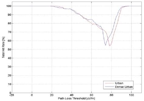 Figure 1 From Comparison Of Measurement And Prediction Of Itu R Recommendation P 1546 Semantic