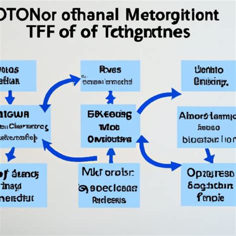 What Is Ot Technology A Comprehensive Guide To Understanding And