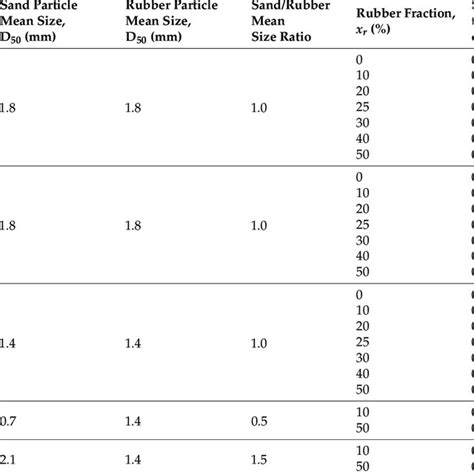 Summary Of The Testing Series And Sample Characteristics Download