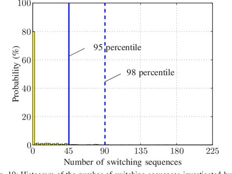 Figure 10 From Multistep Direct Model Predictive Control For Power Electronics — Part 2