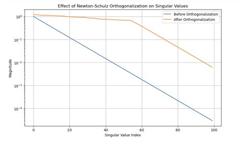 Github Jenwei0312muontutorial Tutorial For The Muon Optimizer With