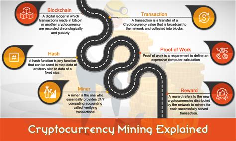 Cryptocurrency Mining Explained Scala Blockchain