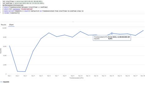 inaccurate measures shown in visualization microsoft fabric community