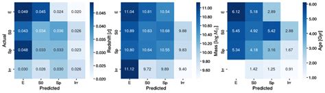 Matrix Plots Similar To The Confusion Matrices In Figures 6 And 7 Download Scientific Diagram