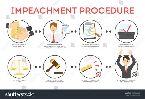 Impeachment Process Concept Accusation Against President Stock Vector