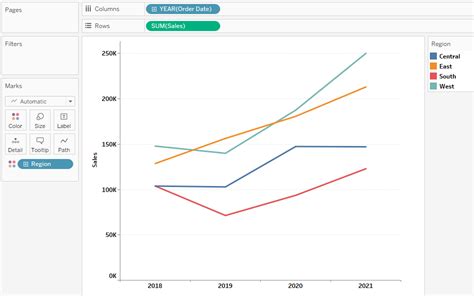 Adding Trend Indicators In Tableau Up And Down Arrows To Show The Trend Of Data