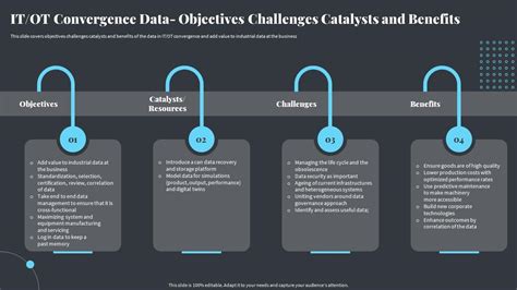 F541 It Ot Convergence Data Objectives Challenges Catalysts And