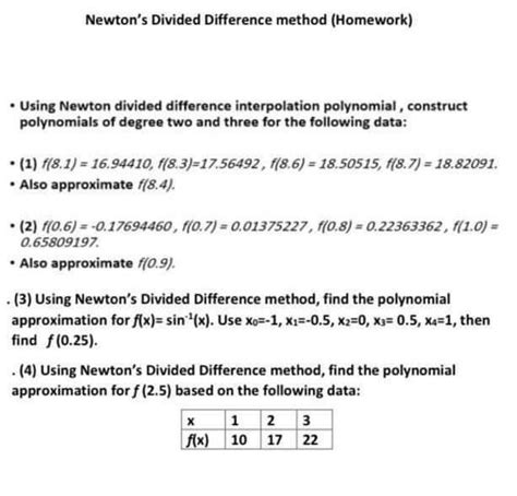 Solved Newtons Divided Difference Method Homework Using